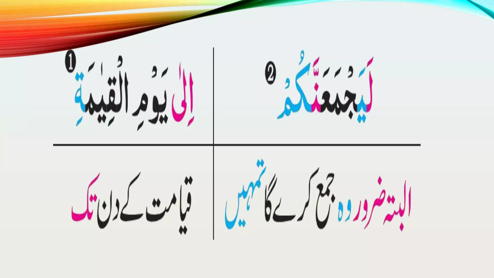 Surah Anam Ayat 11-20 Urdu Translation | PPTX