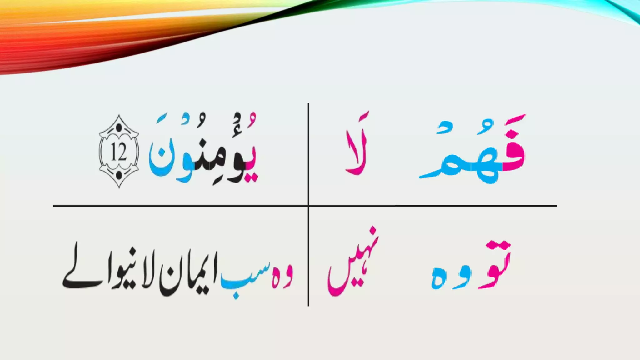 Surah Anam Ayat 11-20 Urdu Translation | PPTX