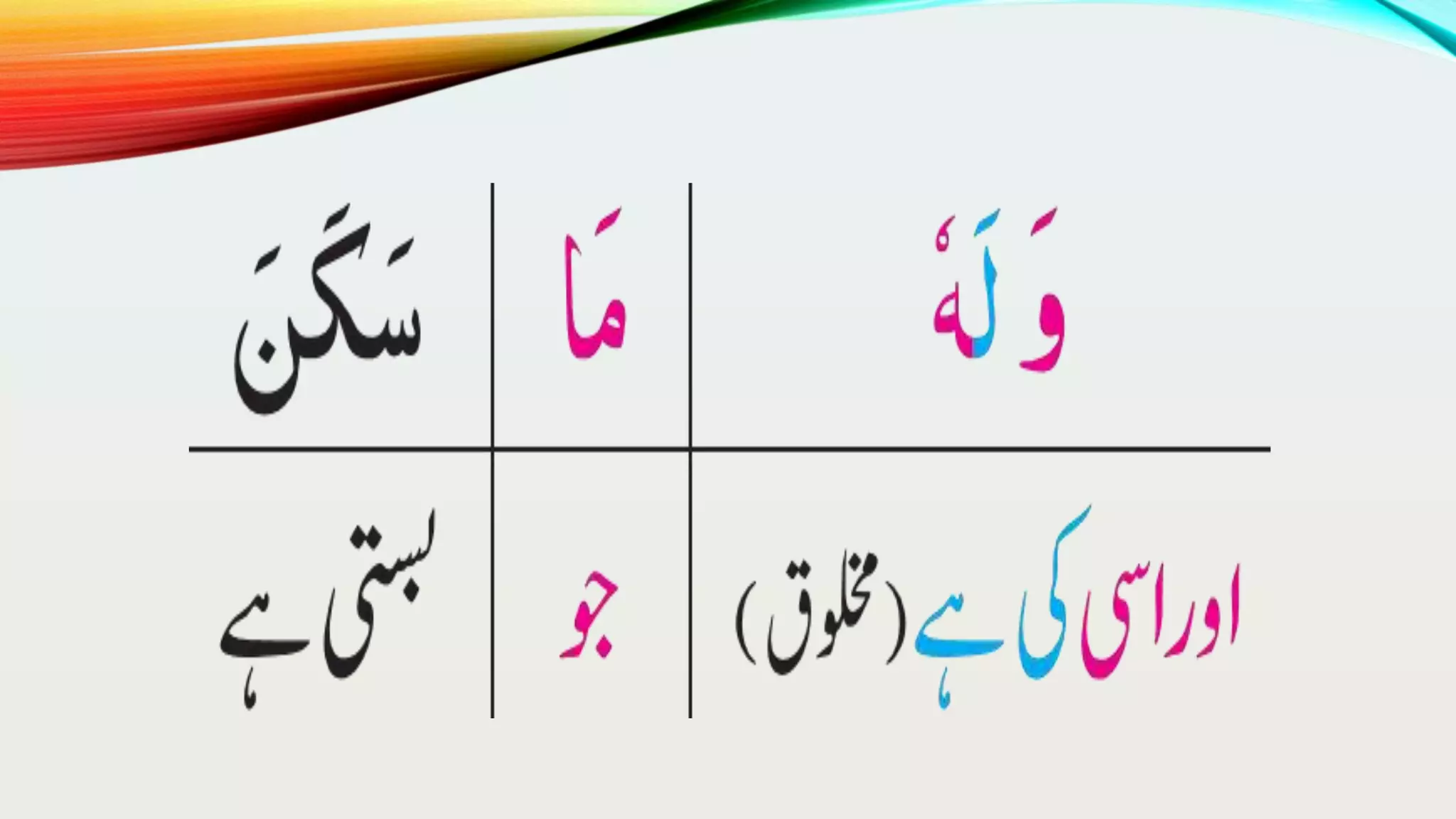 Surah Anam Ayat 11-20 Urdu Translation | PPTX