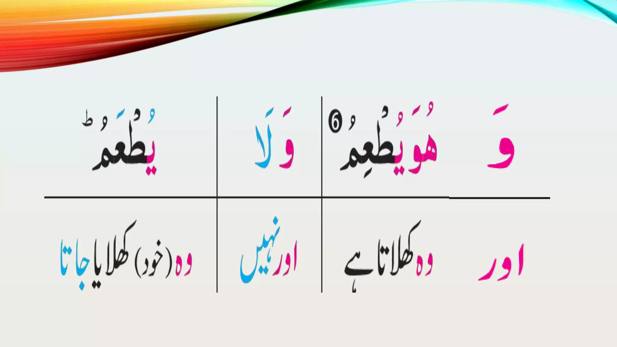 Surah Anam Ayat 11-20 Urdu Translation | PPTX