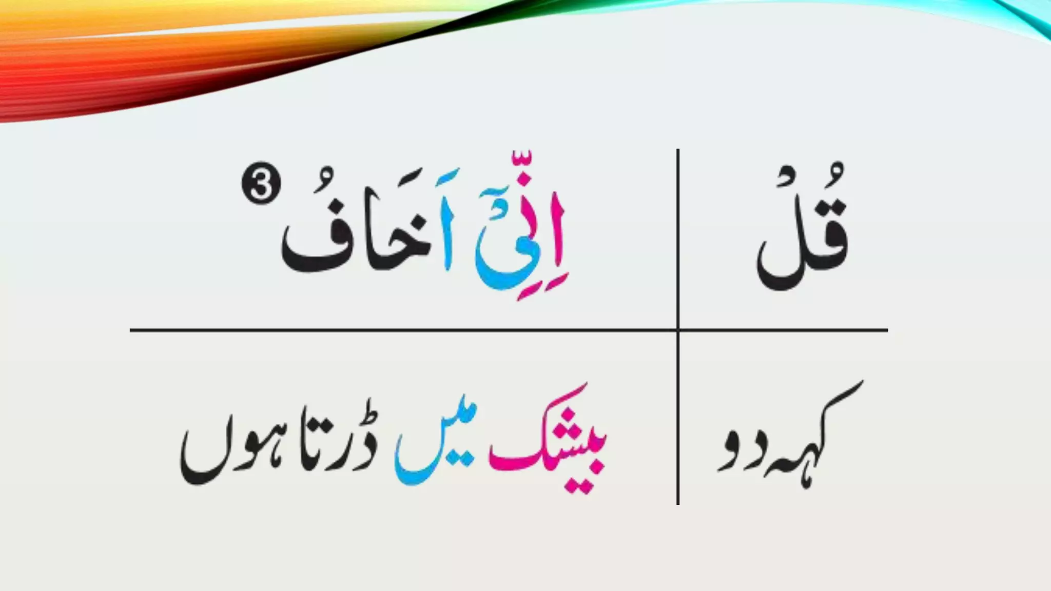 Surah Anam Ayat 11-20 Urdu Translation | PPTX