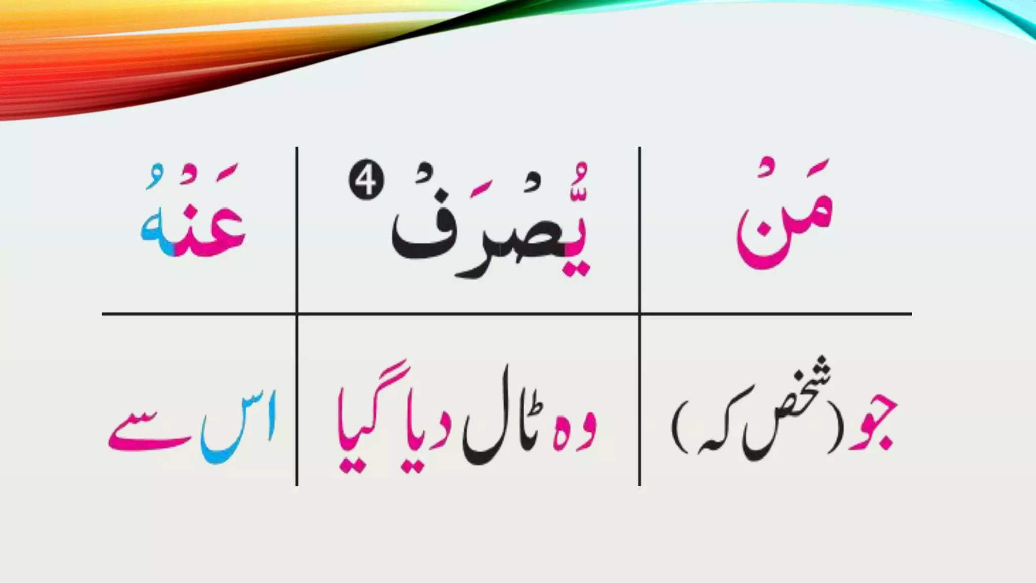 Surah Anam Ayat 11-20 Urdu Translation | PPTX