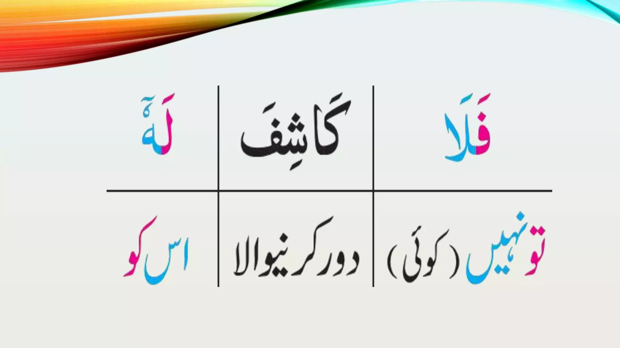 Surah Anam Ayat 11-20 Urdu Translation | PPTX