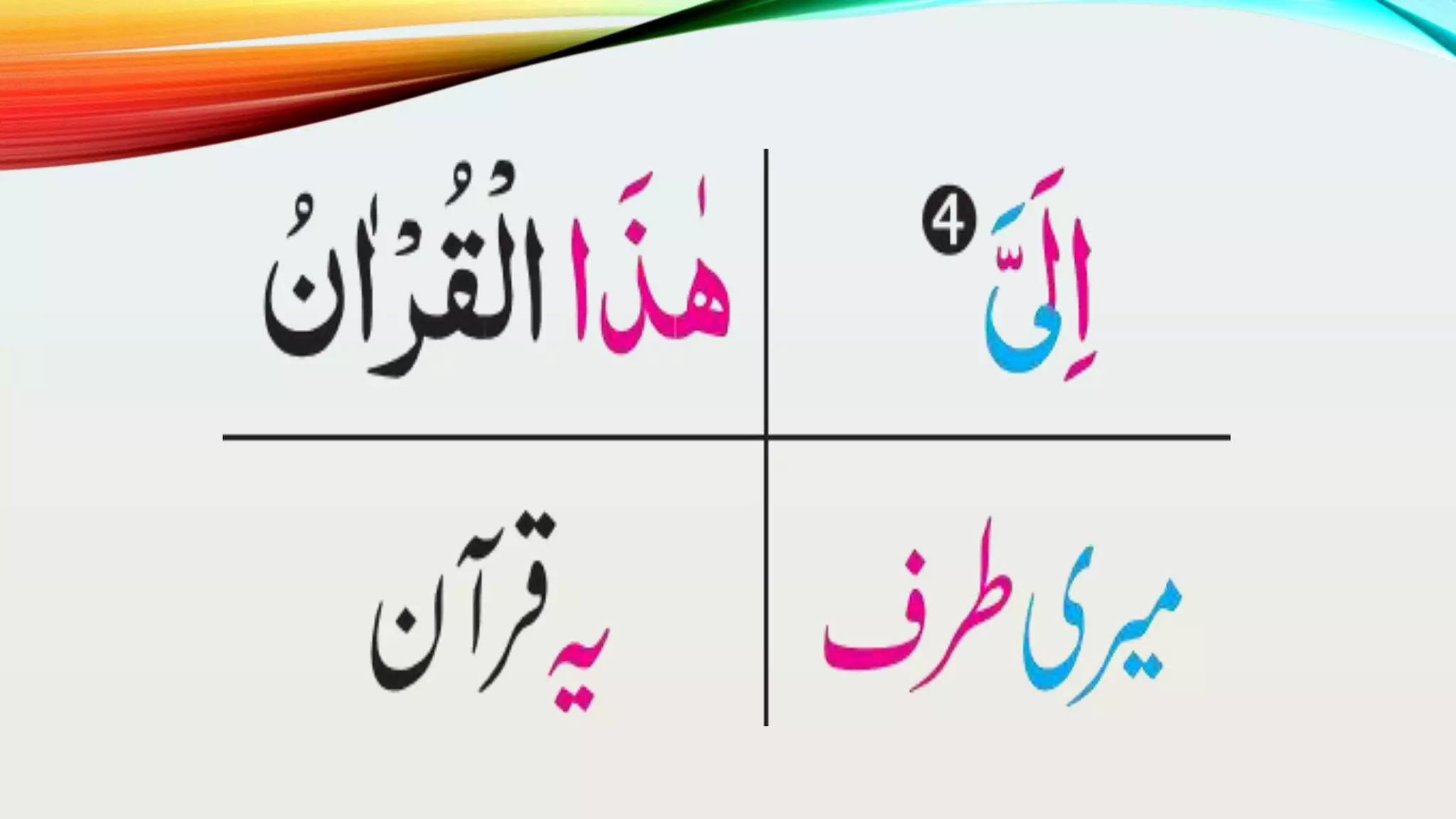 Surah Anam Ayat 11-20 Urdu Translation | PPT