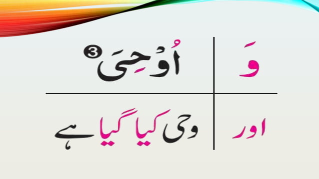 Surah Anam Ayat 11-20 Urdu Translation | PPT