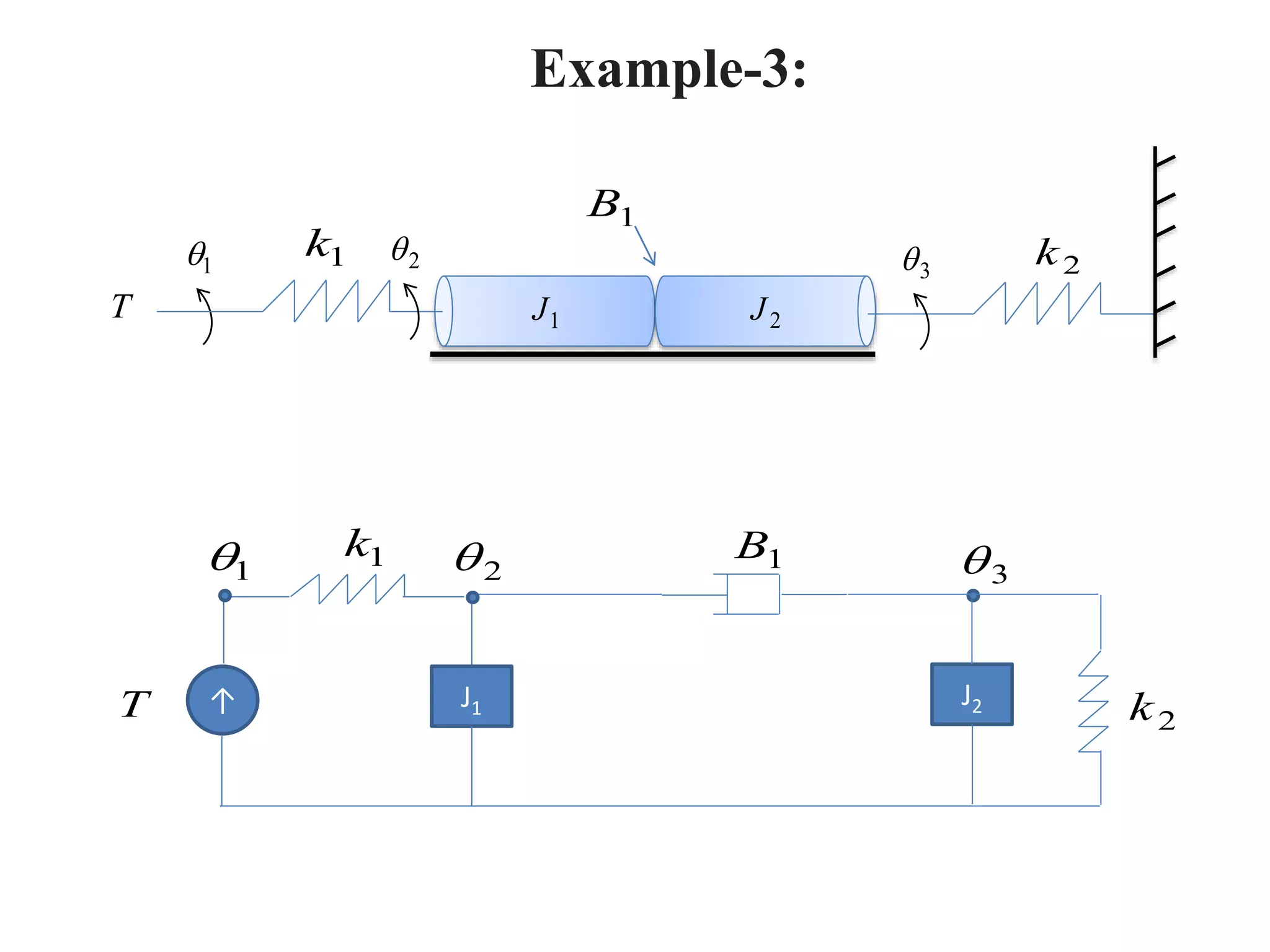 modeling of system rotational, Basic Elements Modeling-Spring(K), Damper(D), Inertia(J) Solved ...