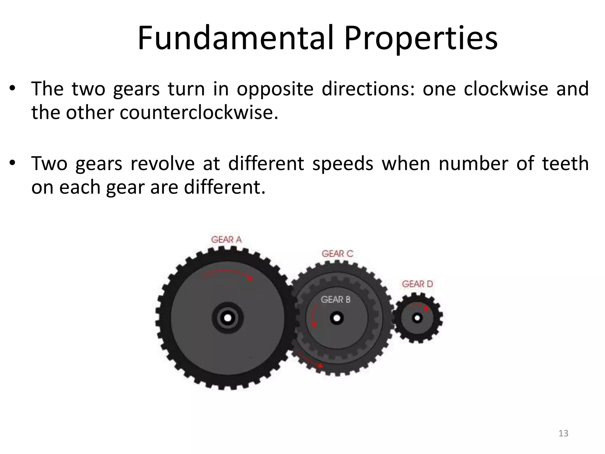 modeling of system rotational, Basic Elements Modeling-Spring(K ...