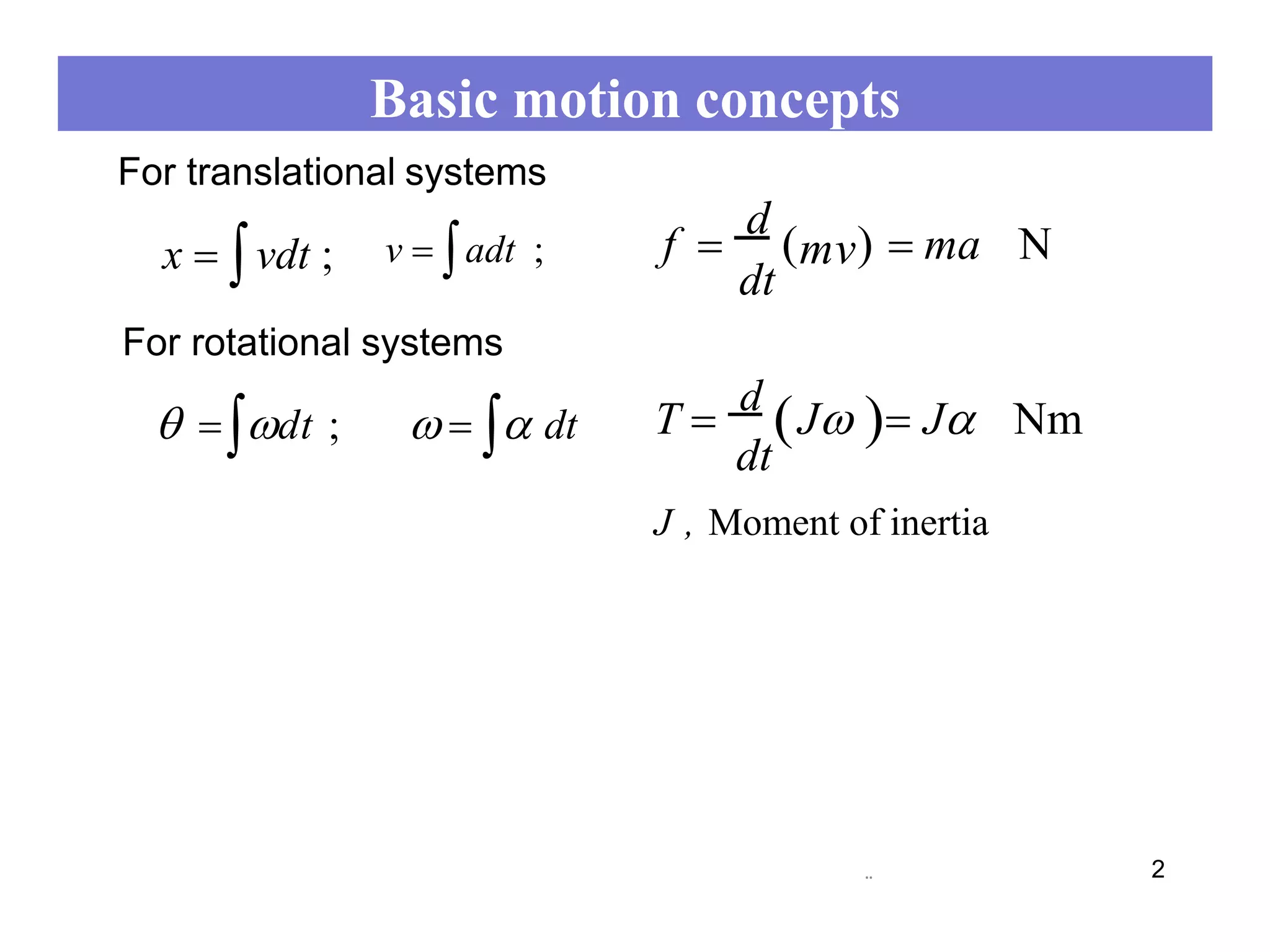 modeling of system rotational, Basic Elements Modeling-Spring(K ...