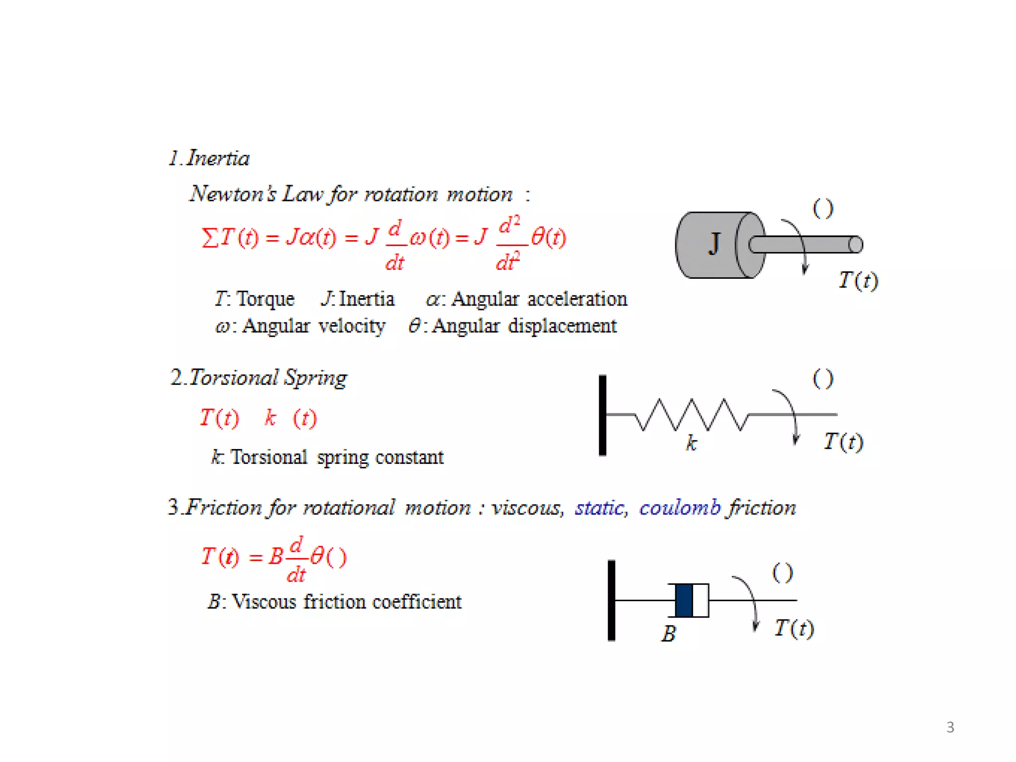 modeling of system rotational, Basic Elements Modeling-Spring(K), Damper(D), Inertia(J) Solved ...