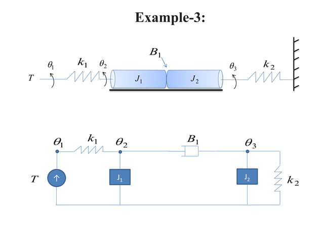 modeling of system rotational, Basic Elements Modeling-Spring(K), Damper(D), Inertia(J) Solved ...