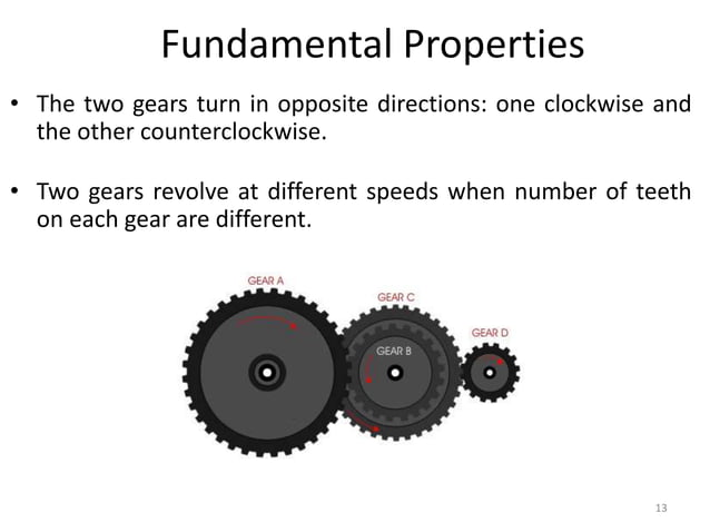 modeling of system rotational, Basic Elements Modeling-Spring(K ...