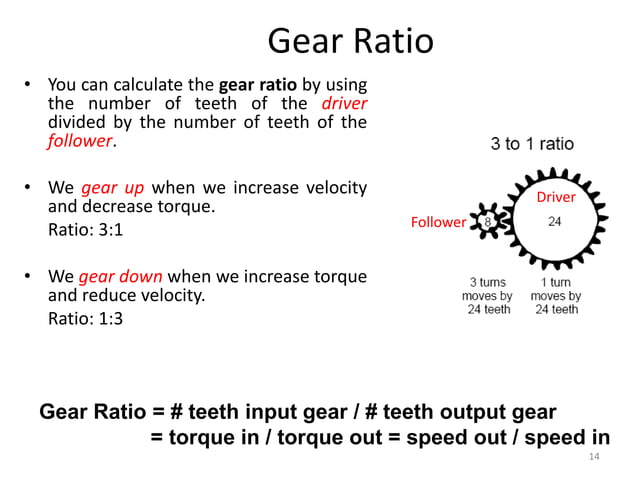 modeling of system rotational, Basic Elements Modeling-Spring(K ...