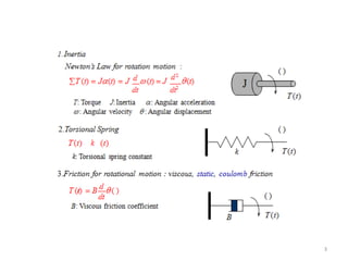 modeling of system rotational, Basic Elements Modeling-Spring(K), Damper(D), Inertia(J) Solved ...