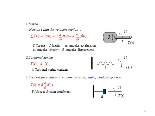 modeling of system rotational, Basic Elements Modeling-Spring(K), Damper(D), Inertia(J) Solved ...