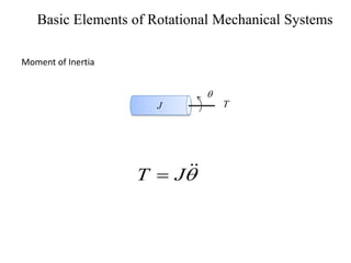 modeling of system rotational, Basic Elements Modeling-Spring(K ...