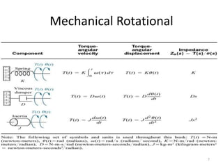 modeling of system rotational, Basic Elements Modeling-Spring(K), Damper(D), Inertia(J) Solved ...