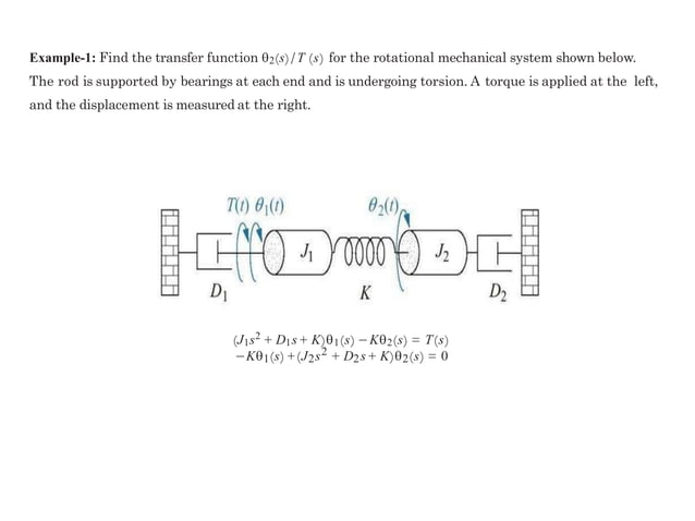 modeling of system rotational, Basic Elements Modeling-Spring(K ...