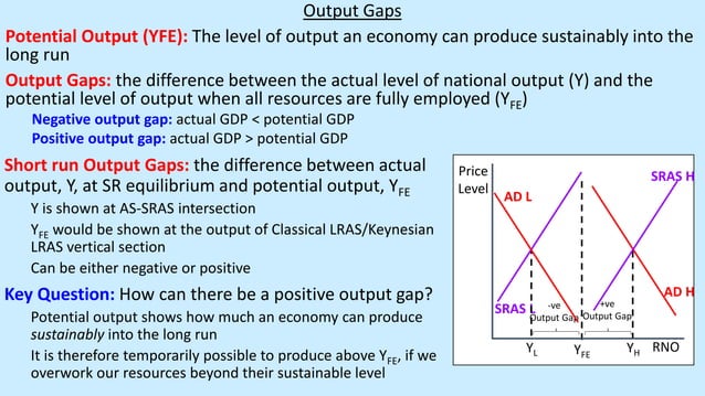 Output Gaps | PPT