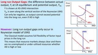 Output Gaps | PPTX