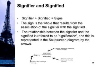 11. intro to lang. saussure, structuralism | PPT