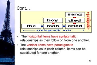 11. intro to lang. saussure, structuralism | PPT