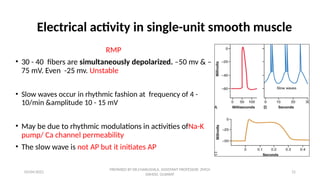 Smooth muscle structure, Smooth muscle potential ,Excitation ...