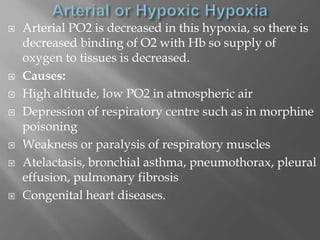Abnormal Types of Breathing, Hypoxia, Cyanosis, Asphyxia | PPTX