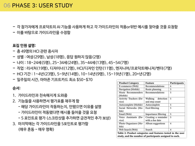 Guidelines for Human-AI Interaction / CHI2019 | PPT