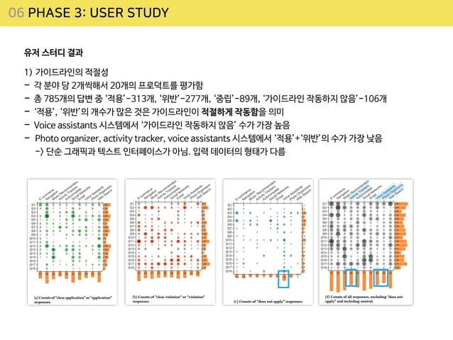 Guidelines for Human-AI Interaction / CHI2019 | PPT