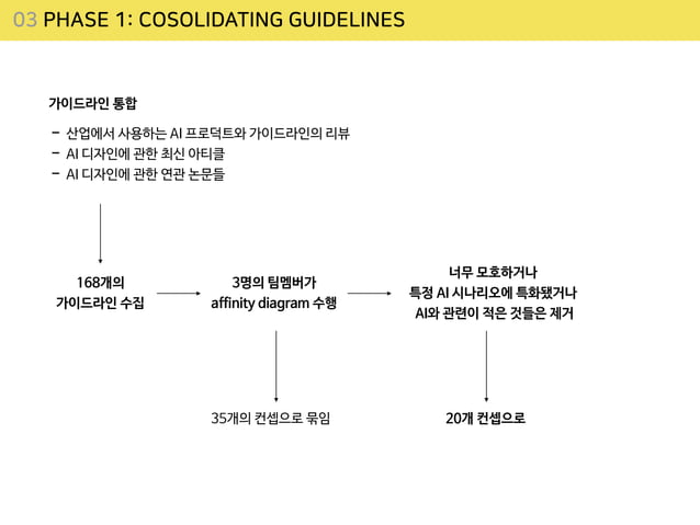 Guidelines for Human-AI Interaction / CHI2019 | PPT