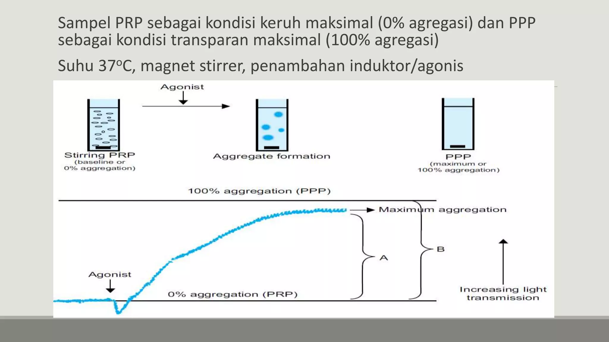 Pemeriksaan agregasi trombosit. | PPTX