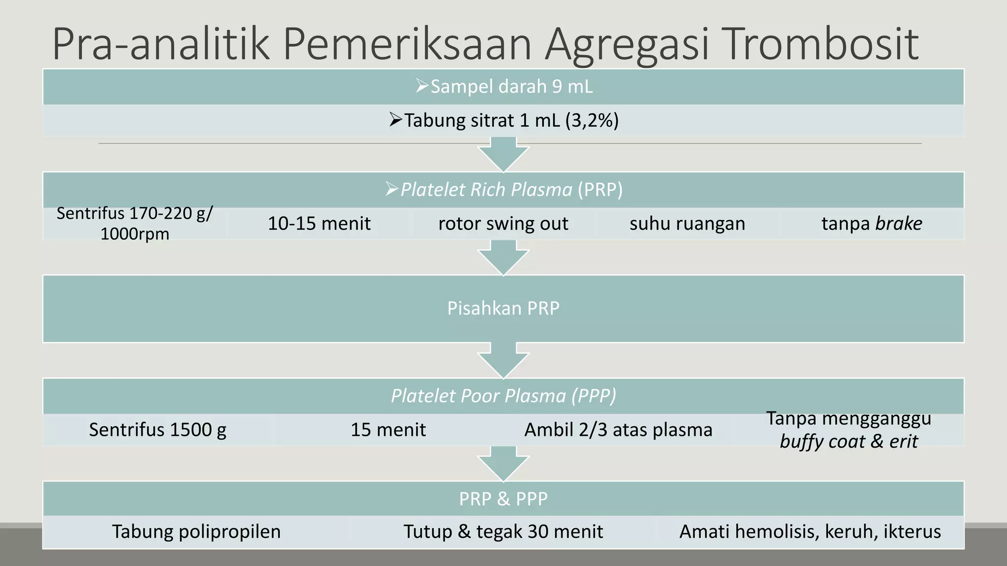 Pemeriksaan agregasi trombosit. | PPTX