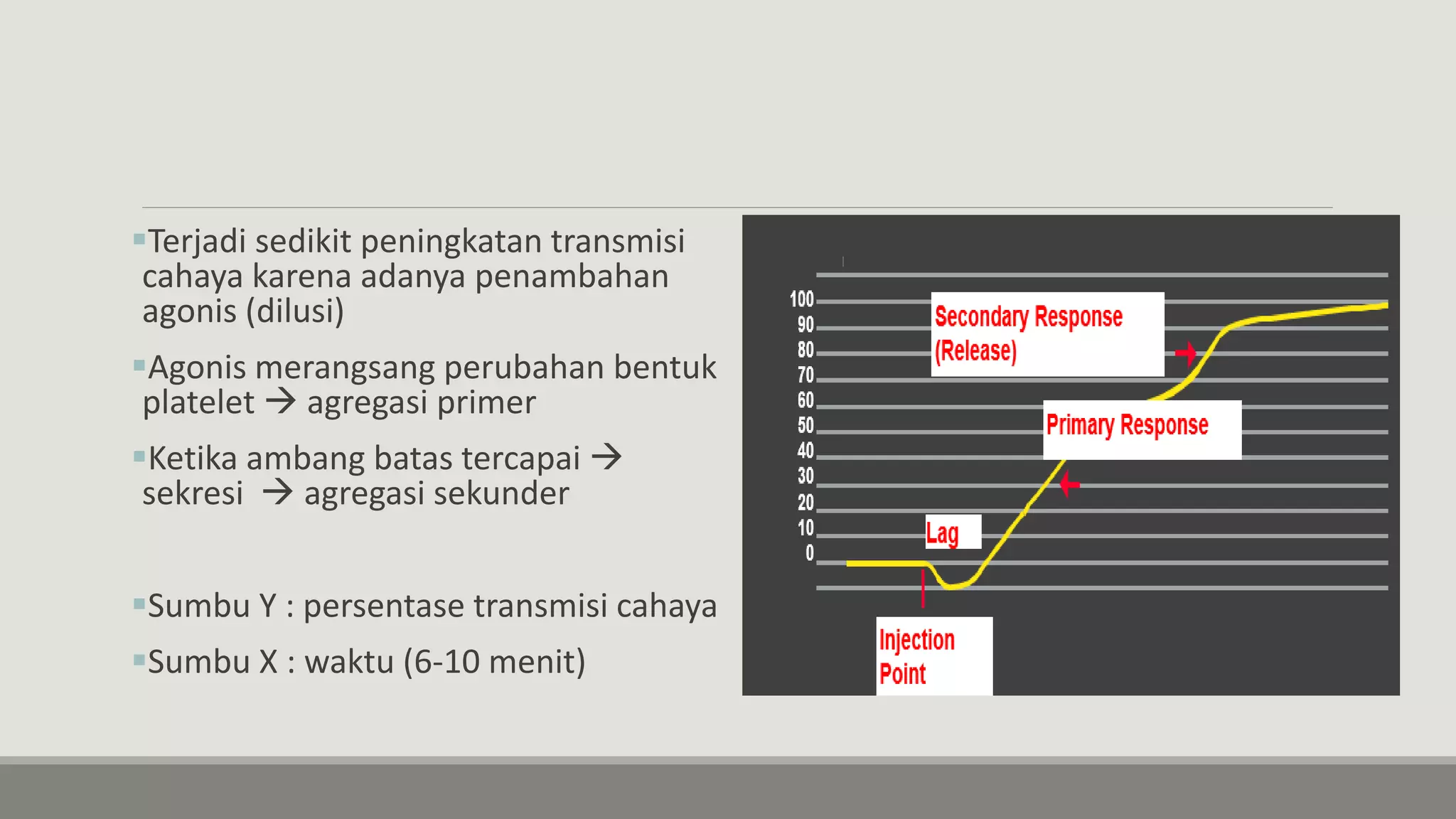 Pemeriksaan agregasi trombosit. | PPTX
