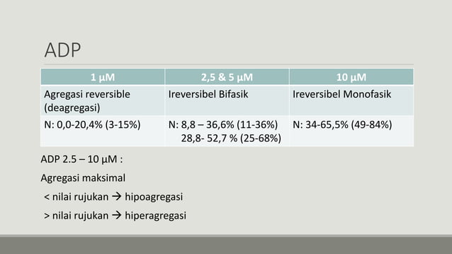 Pemeriksaan agregasi trombosit. | PPTX