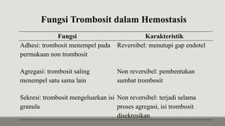 Pemeriksaan agregasi trombosit. | PPTX