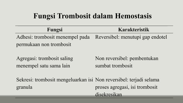 Pemeriksaan agregasi trombosit. | PPTX