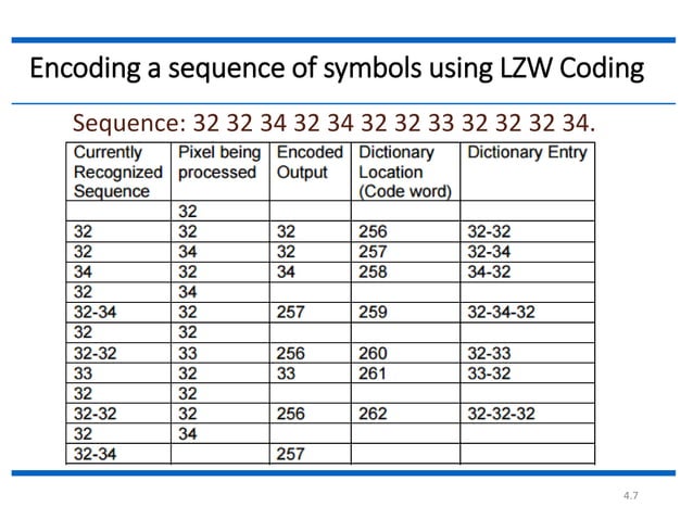 11. lzw coding | PPT