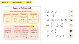 SUEC 高中 Adv Maths (Polynomial Function) | PPT