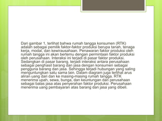 Perekonomian sederhana dua sektor (ppt ekonomi) | PPTX
