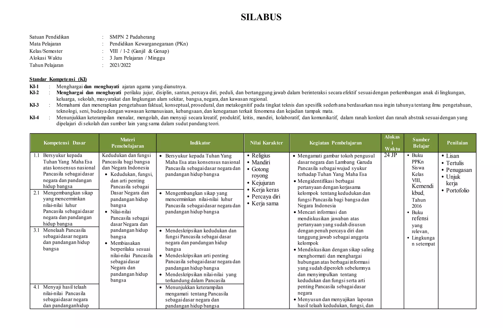 11. silabus pp kn kelas 8 (8 kolom) | PPT