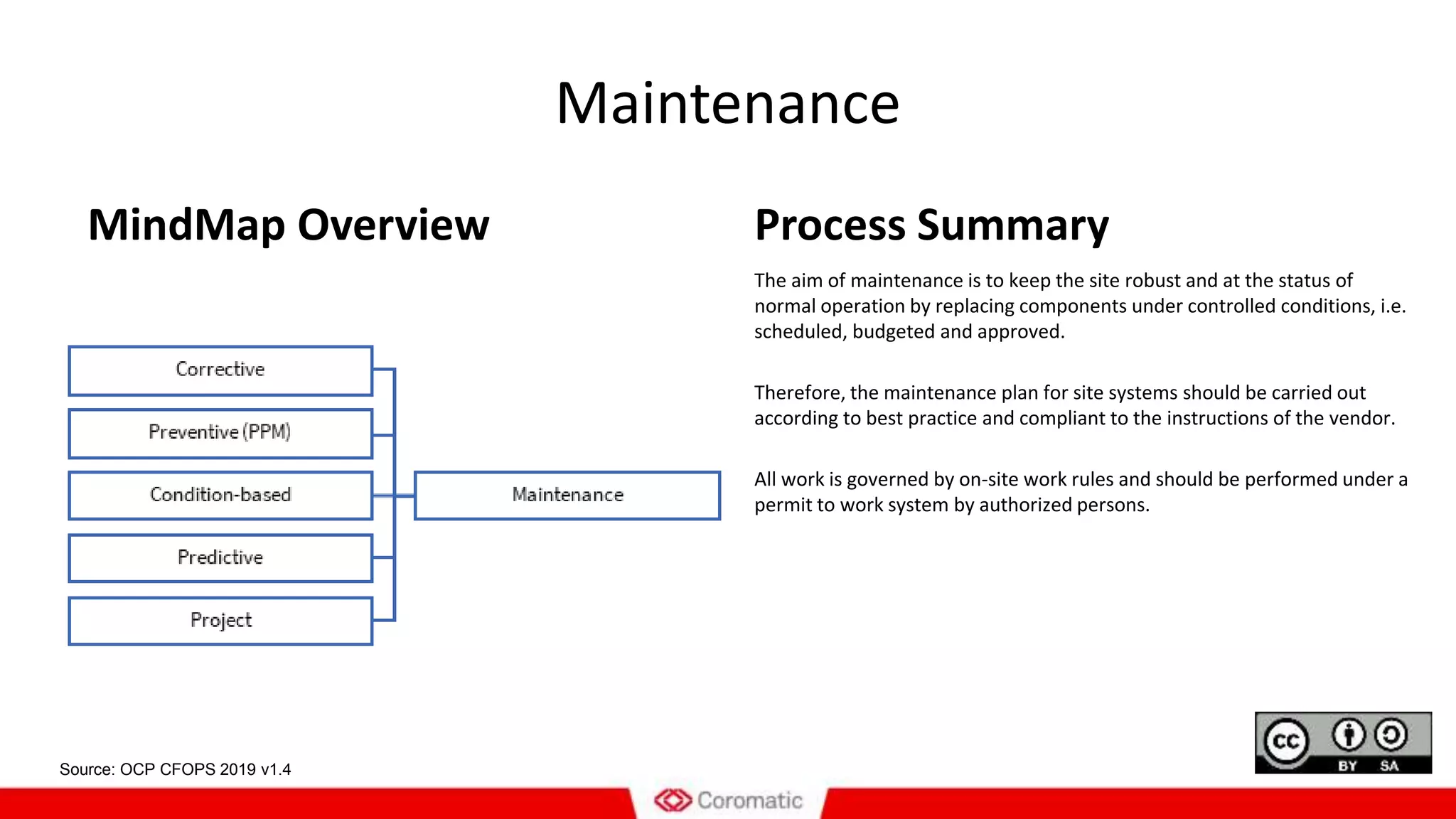 11. Process: ocp cfops maintenance | PPTX