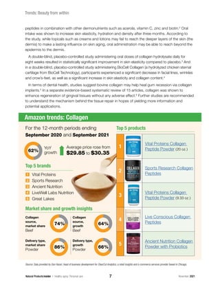 Natural Products Insider magazine article November 2021 by Monet Euan ...