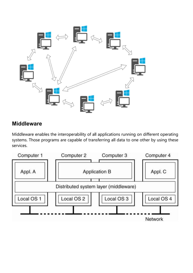CSI-503 - 11.Distributed Operating System | PDF