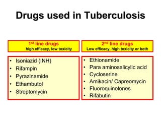 Antitubercular drugs | PPT