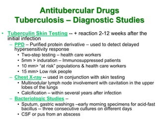 Antitubercular drugs | PPT