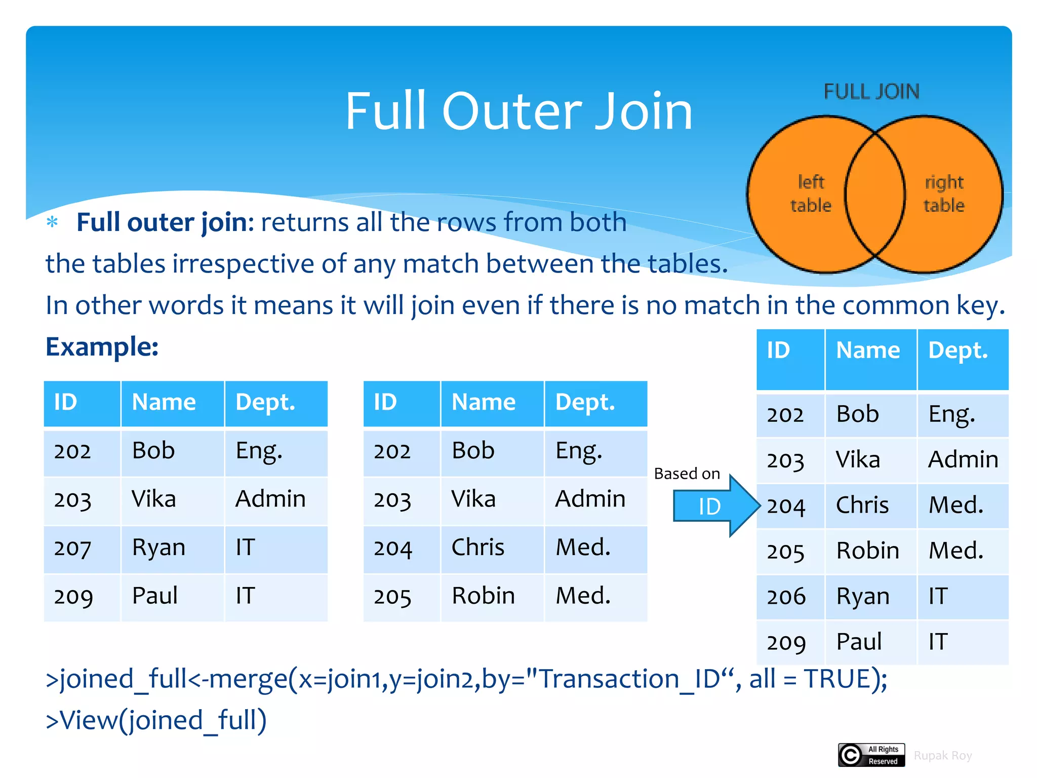 Merging tables using R | PDF