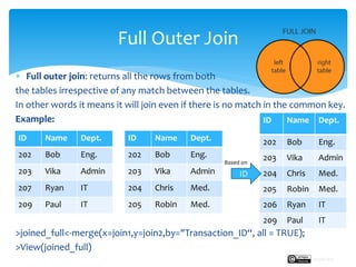 Merging tables using R | PDF