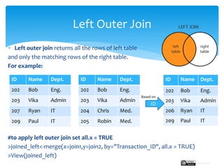 Merging tables using R | PDF
