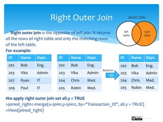 Merging tables using R | PDF