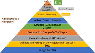 Administration System Under Maurya Dynasty | PPT